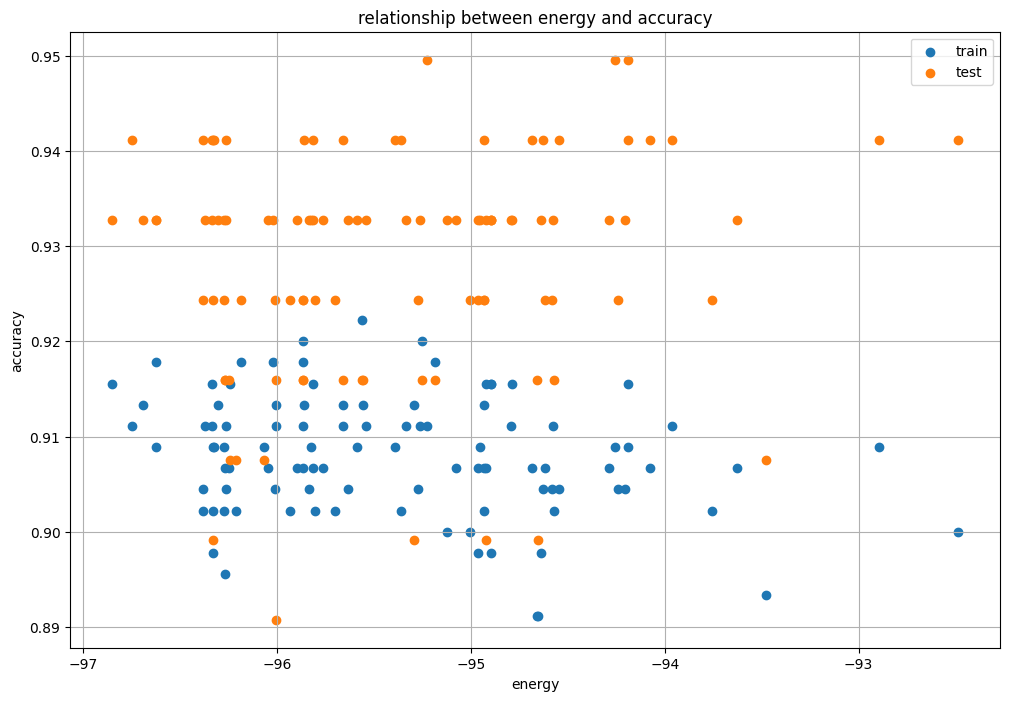 6-Machine Learning (QBoost) with Quantum Annealing — OpenJij Book