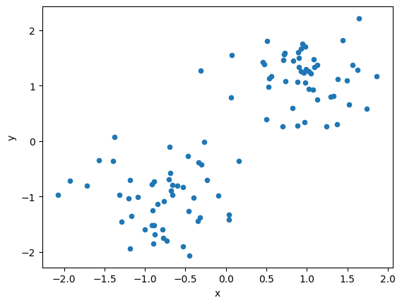 6-Machine Learning (QBoost) with Quantum Annealing — OpenJij Book