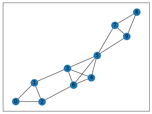 Clique Cover Problem — OpenJij Book