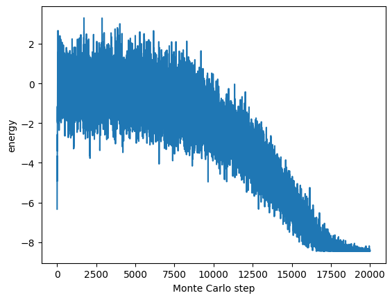 Numerical Simulation of Classical Ising Model using the Core Interface — OpenJij Book